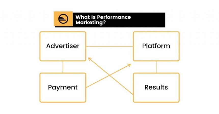 Performance Marketing: The Modern Approach to Business Growth ...